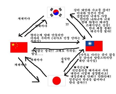 한 중 일 대 관계도 인스티즈 Instiz 이슈 카테고리