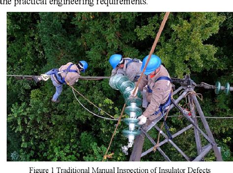 Figure 1 From Research On Insulator Defect Detection Method Based On Improved Yolov5s Algorithm
