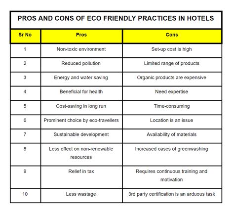 10 Super Awesome Sustainable Hotel Practices For Being Eco Friendly