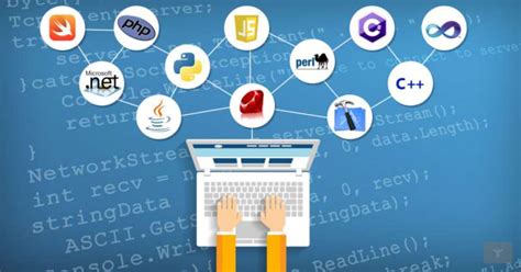 Những lý do bạn nên biết sử dụng HTML CSS Tự học lập trình
