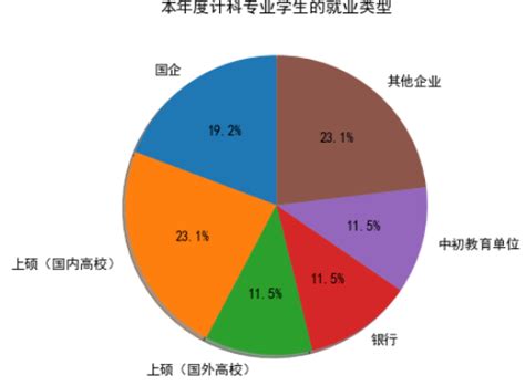 清华大学出版社Python数据分析与挖掘第7章课后习题答案 python大数据分析与挖掘 微课版答案 CSDN博客