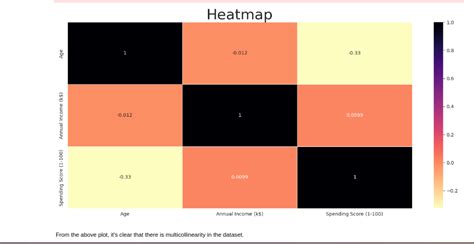 Github Devotuomamall Customers Segmentation In This Machine Learning Project We Will Make