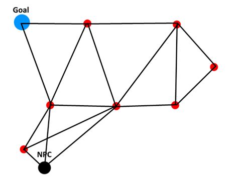 How Would I Go About Pathfinding With Already Placed Nodes