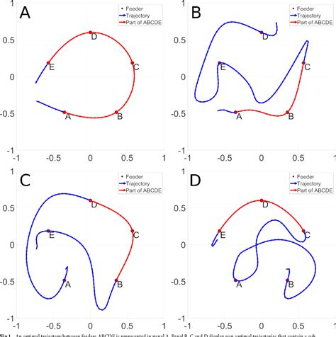 Figure 1 From Reservoir Computing Model Of Prefrontal Cortex Creates