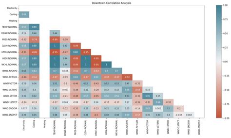 Federated Learning Based Multi Energy Load Forecasting Method Using Cnn Attention Lstm Model