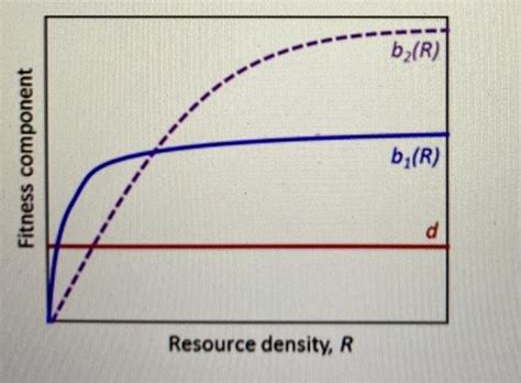 Solved 1 Consider The Graph Below We Have Not Seen Chegg Com
