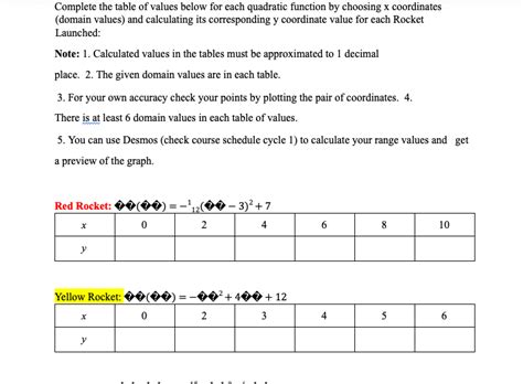 Solved Complete The Table Of Values Below For Each Quadratic Chegg