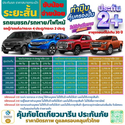 ชัวร์อินชัวรันส์ ประกันภัย ร้านค้าออนไลน์ Shopee Thailand