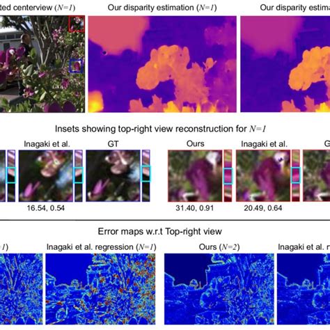 Our Disparity Based Light Field Reconstruction Framework From Coded