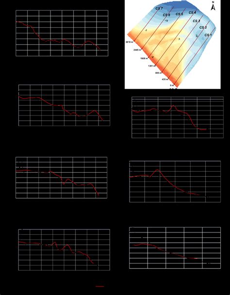 Comparison Of The Coupled Wave Flow Morph Model Results With The Download Scientific Diagram
