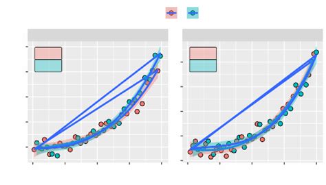 Fitted Model Labels With ‘ggpmisc Using R For Photobiology