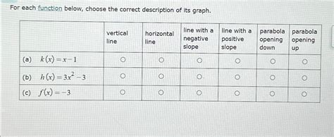 Solved For Each Function Below Choose The Correct