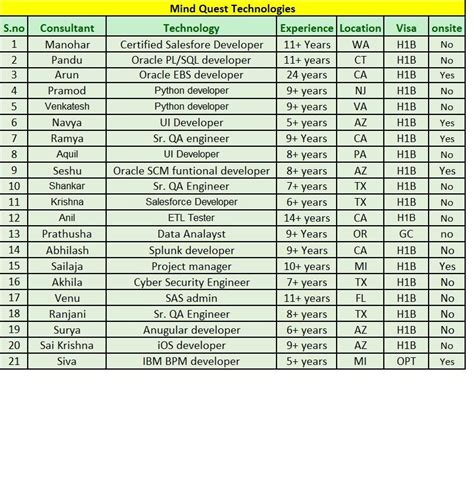 Gowtham K On Linkedin Qaautomation Qatester Qaengineer Javadeveloper Uideveloper