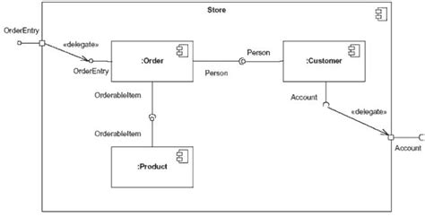 Best UML Diagrams For ONLINE SHOPPING SYSTEM Images On Pinterest Class Diagram Net Shopping