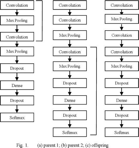 Figure 1 From Optimization Of Vehicle Classification Model Using Genetic Algorithm Semantic