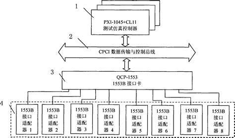 1553b Data Bus Testing Simulation System Eureka Patsnap