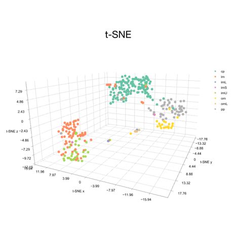 What Is The Easiest Way To Draw 3d Plot Mfxyz Researchgate