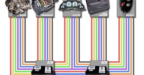 Basics Of Automotive Electronics Controller Area Network Can