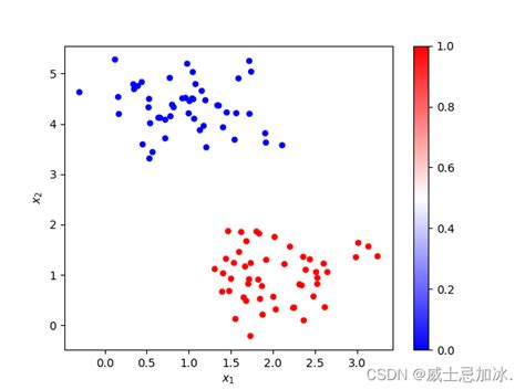 机器学习算法——svm(support Vector Machine)分类from Spection Import 机器学习算法——svm(support Vector Machine)分类from Spection Import
