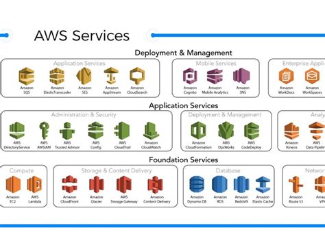 Aws Expert And Support Amazon Web Services Ec2 Rds Amplify S3 Eks Ebs Upwork