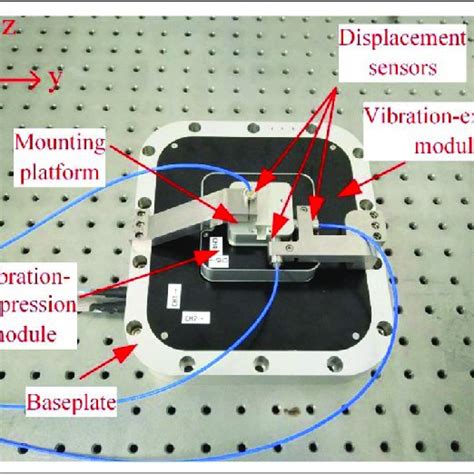 Block Diagram Of The Conventional Parallel Form Fxlms Algorithm In Avc Download Scientific