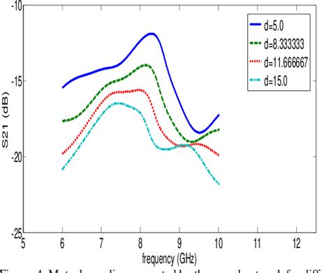Figure 4 From Modeling The Mutual Coupling Of Circular DRA MIMO Array