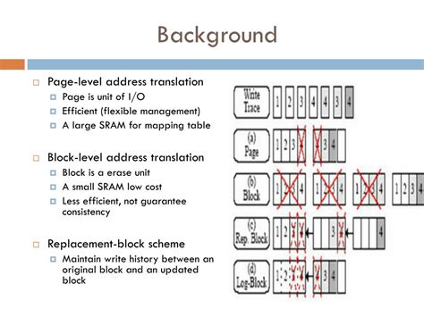 ppt a space efficient flash translation layer for compact flash