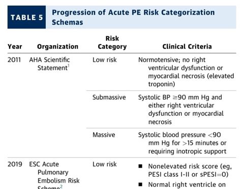 Aha 2026 Schema For Acute Pulmonary Embolism