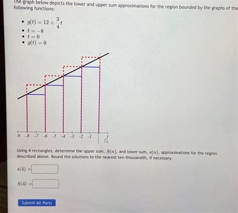solved the graph below depicts the lower and upper sum