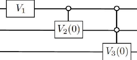 Figure 5 From Quantum Oracles In Terms Of Universal Gate Set Semantic Scholar