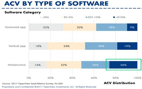 Annual Contract Value ACV MetricHQ