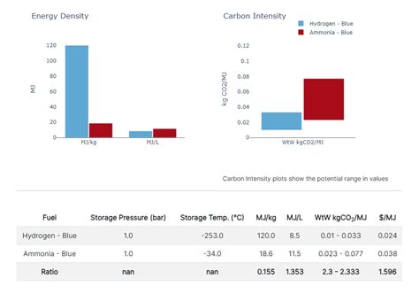 Fueleu Maritime Calculator And Fuel Cost Calculation Tool
