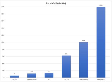 What Is PXI Wiresmith Technology Articles