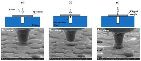 Effect Of Fibermatrix Interface Friction On Compressive Strength Of