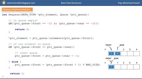 02 Data Structure In C Array Based Queue Implementation Part 2 محمد يوسف Youtube