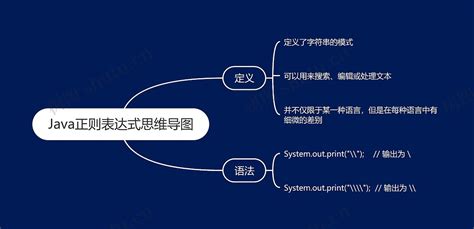 java正则表达式思维导图 编号z522368 treemind树图