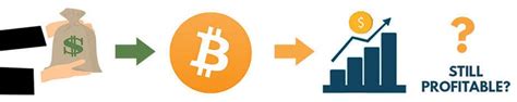 Bitcoin Mining For Dummies 2022 Guide Crypto Miner Tips