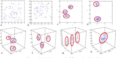 Figure 1 From A Semi Supervised Metric Learning For Content Based Image