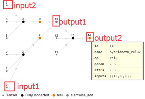 Mxnet Why The Multi Ports Model Cant Import Into C Stack Overflow