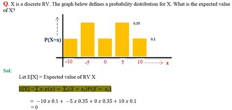 Expectation Of Random Variable X Engineerstutor