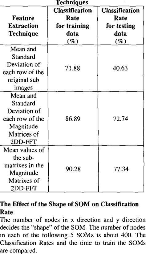 Comparison Of Three Feature Extraction Download Table