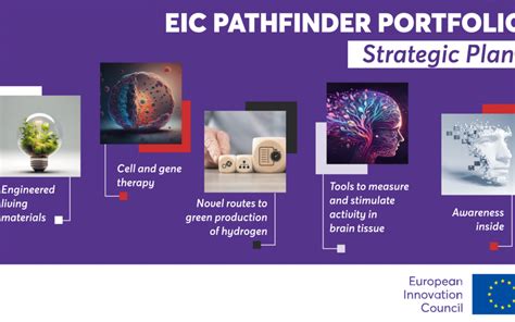 Eic Programme Managers Unveil Strategic Plans For The First Pathfinder Challenge Portfolios