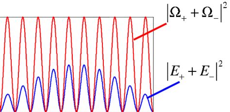 Color Online Schematic Diagram Of The Three Level Atomic System And Download Scientific