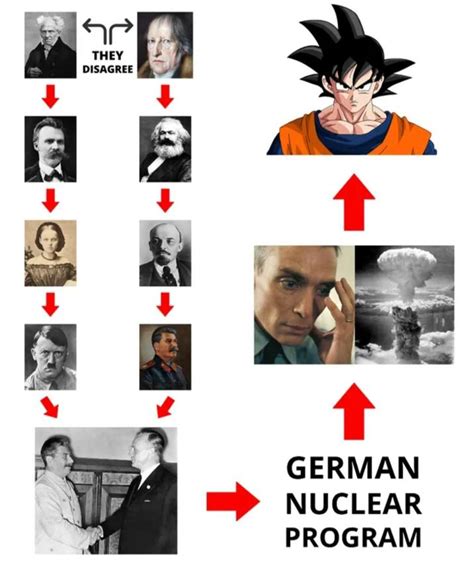 Who Would Have Ever Thought That 19th Century German Philosophers Would Eventual Know Your Meme