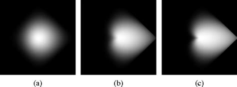 Figure 3 From Partition Of Unity Parametrics For Texture Synthesis