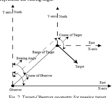 Figure 1 From An Adaptive Cubature Kalman Filtering Process For Two