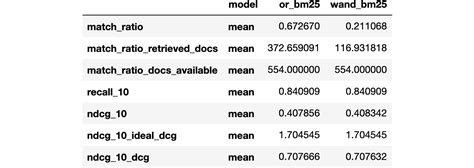 Build A Basic Text Search Application From Python With Vespa Part 2