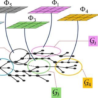 Scheme Of Kernelnodemap Concept Download Scientific Diagram