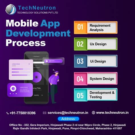 techneutron on linkedin mobileapp app mobileappdevelopment android appdevelopment ui ios…