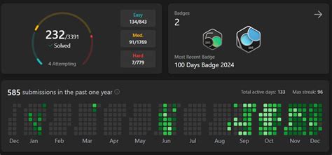 Shashank Sharma On Linkedin Leetcode Codingjourney Problemsolving